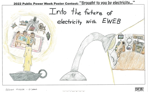 Winning posters for EWEB’s Public Power Week Poster Contest | EWEB