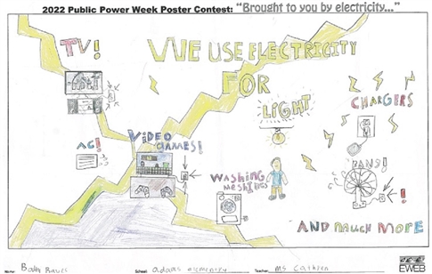 Winning posters for EWEB’s Public Power Week Poster Contest | EWEB